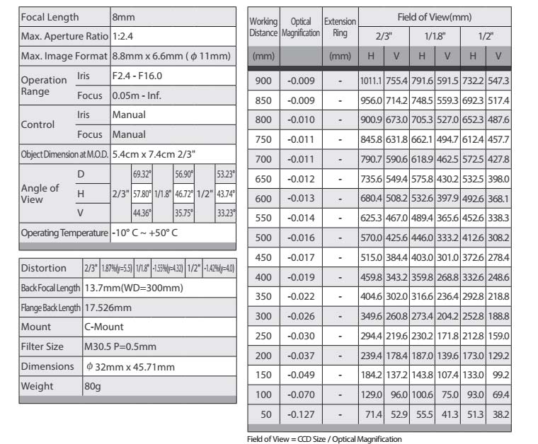 工业镜头M0824-MPW2-东莞浩立自动化科技有限公司